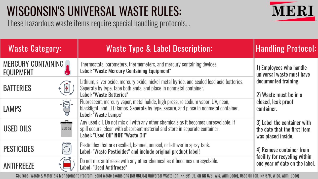 Thank You For Your Interest in Our Universal Waste Poster - MERI, Inc
