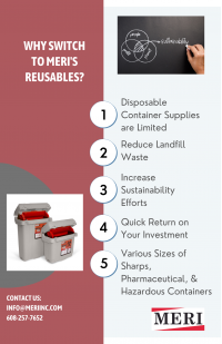 Why switch to Reusables - MERI, Inc