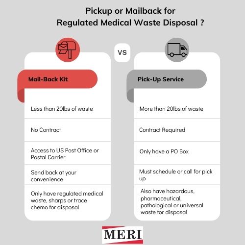 Pickup or Mailback for Medical Waste Collection and Disposal